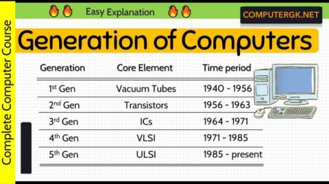 Generation of Computer | Details Notes With Free PDF - 2025