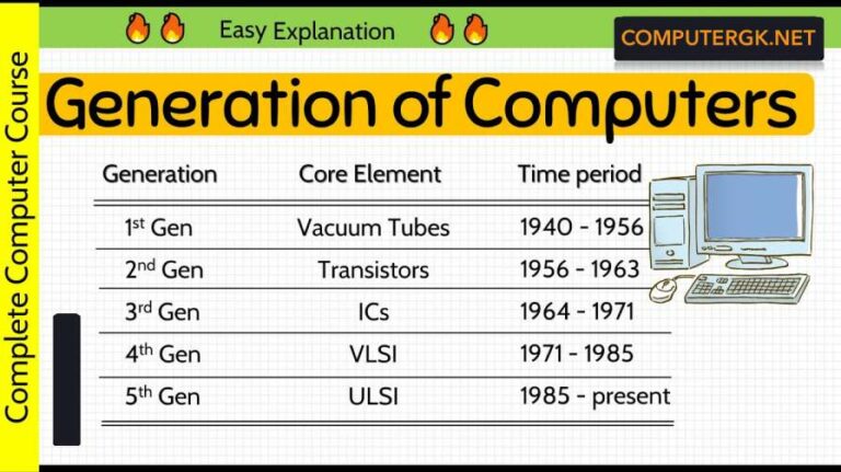 Generation of Computer | Details Notes With Free PDF - 2024 Generation of Computer | Details Notes With Free PDF - 2024
